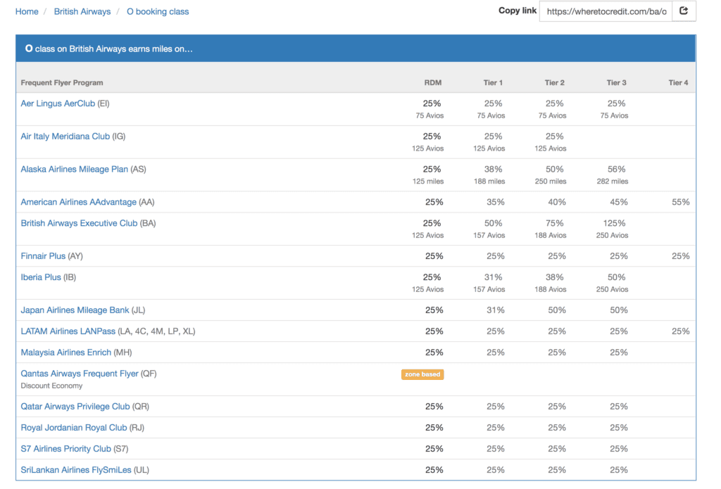 How to calculate award miles earned from flights : Bougie Miles