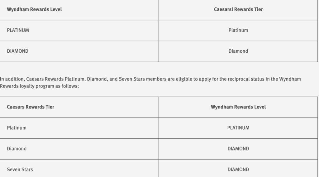 Caesars Rewards Diamond Status Cheap Caesars Diamond Status + Maximize ...