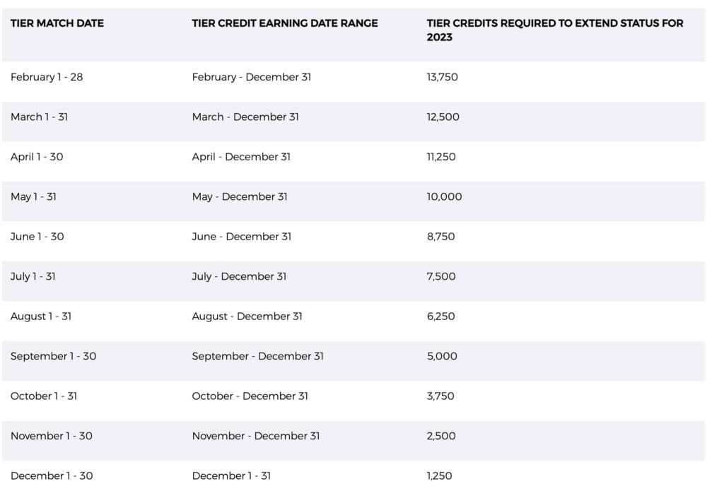 Diamond Status Through 2023! Caesars Status Match : Bougie Miles