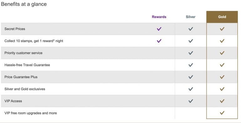 Hotels.Com Rewards & Status GUIDE : Bougie Miles