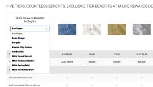 M Life Tiers Explained + MGM Mlife Status Match : Bougie Miles