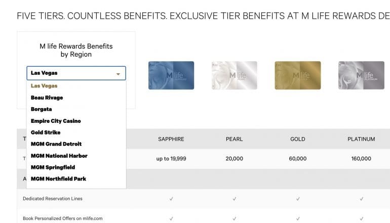 MGM Rewards (M Life) Tiers Explained + MGM Mlife Status Match (2022 ...