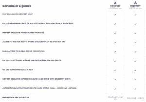 Complete Guide to The Accor Live Limitless hotel program