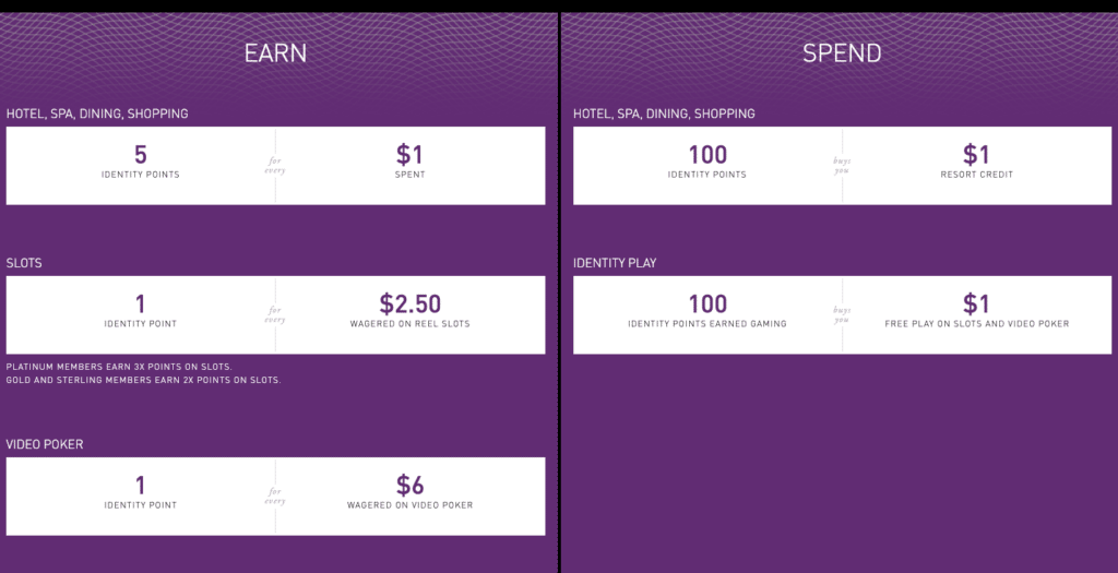 MGM Rewards: Should I Charge to MGM, Cosmo or Transfer Points to Marriott